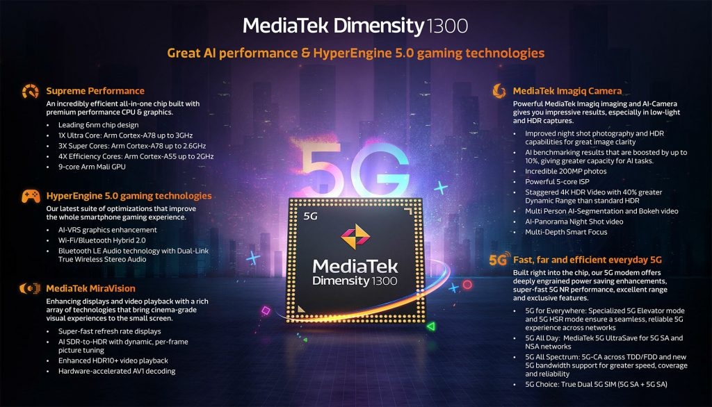 How Is MediaTek Dimensity 1300 Chipset Different From Dimensity 1200
