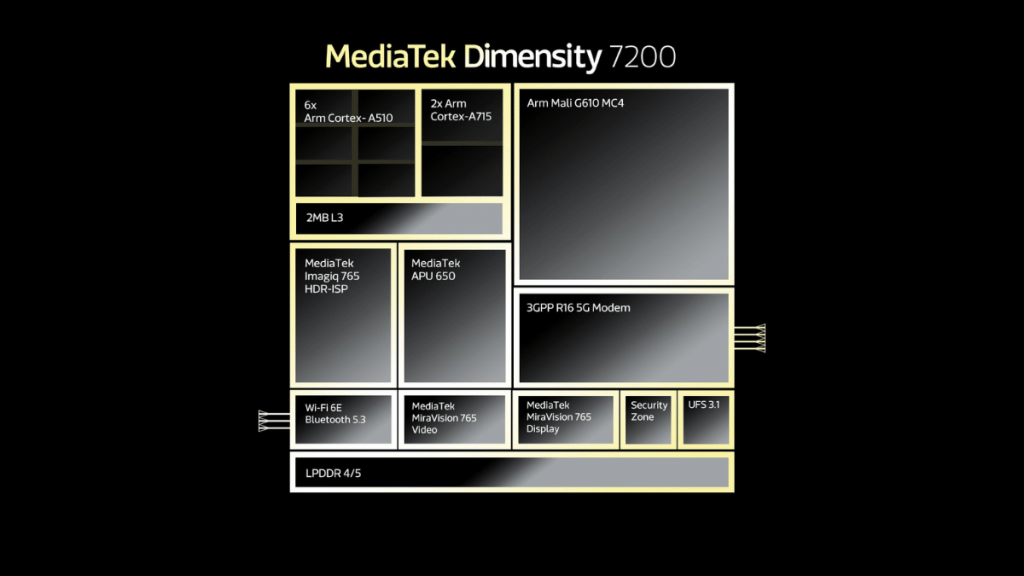 MediaTek Dimensity 7200 Vs Qualcomm Snapdragon 870 Premium Mobile ...