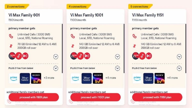 Vi Upgrades Max Family Postpaid Plan With Data Sharing, Unlimited Data