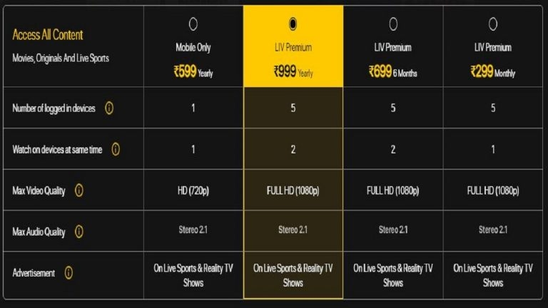 Learn How To Activate And Stream SonyLIV On Your Android Smart TV