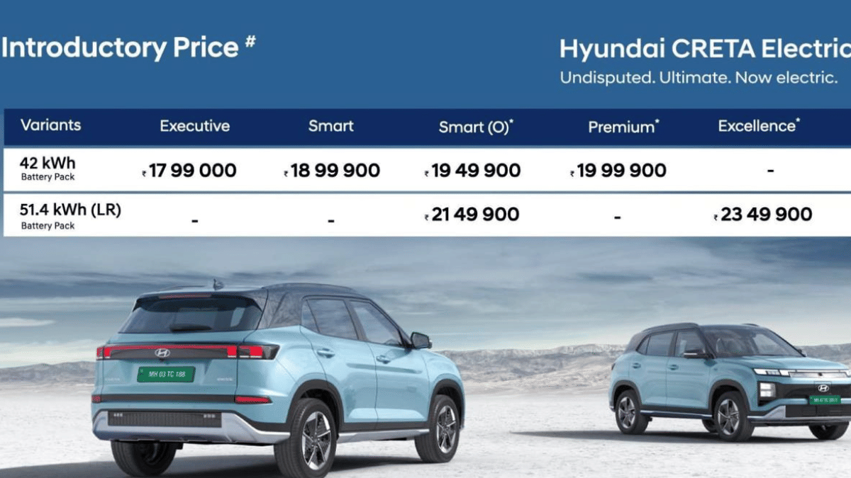 Hyundai Creta EV Starts Reaching Dealerships: Deliveries Starting Soon ...